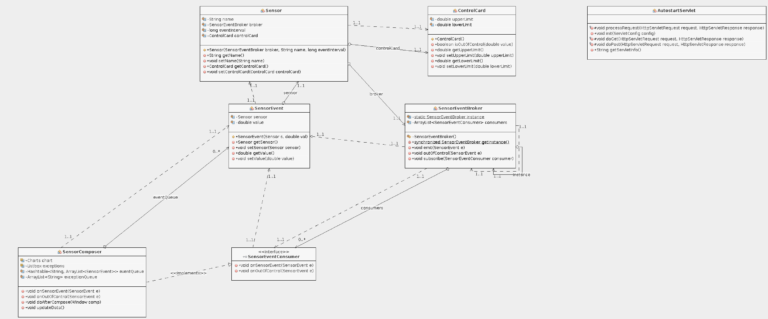 Statistical Process Control with ZK (ZKOSS) – Jens Kutschke IT Consulting